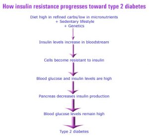 What is a normal range for blood glucose levels? | Diabetes Healthy ...