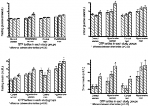 The Normal Fasting Glucose Level | Diabetes Healthy Solutions